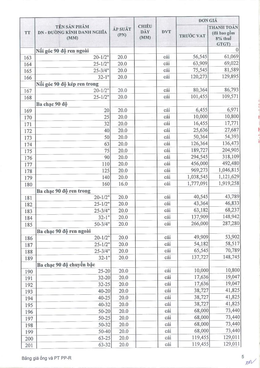 Giá ống nhựa PPr Tiền Phong năm 2025